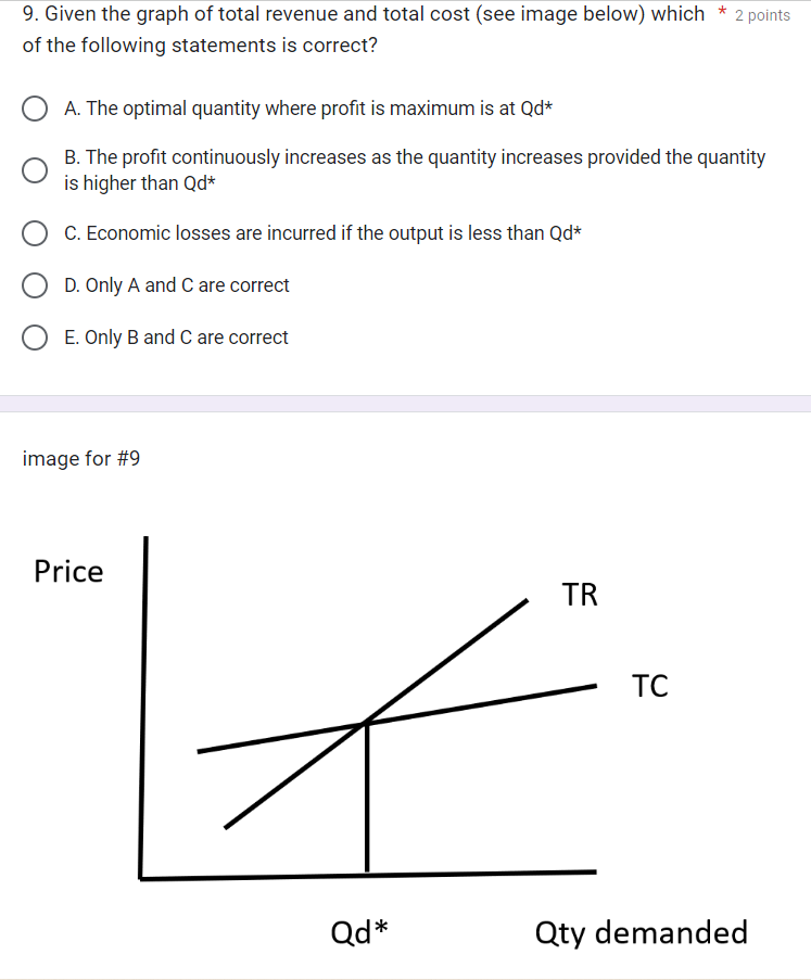Solved 9. Given the graph of total revenue and total cost | Chegg.com
