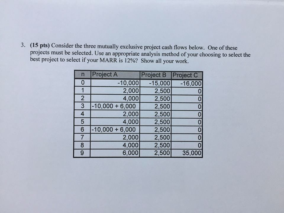 Solved (15 pts) Consider the three mutually exclusive | Chegg.com