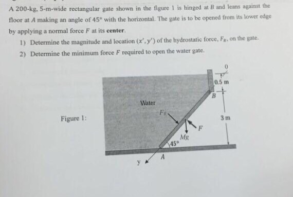 Solved A 200-kg. 5-m-wide rectangular gate shown in the | Chegg.com