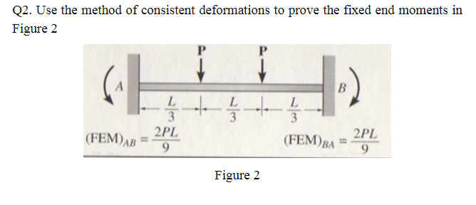Solved Q2. Use the method of consistent deformations to | Chegg.com