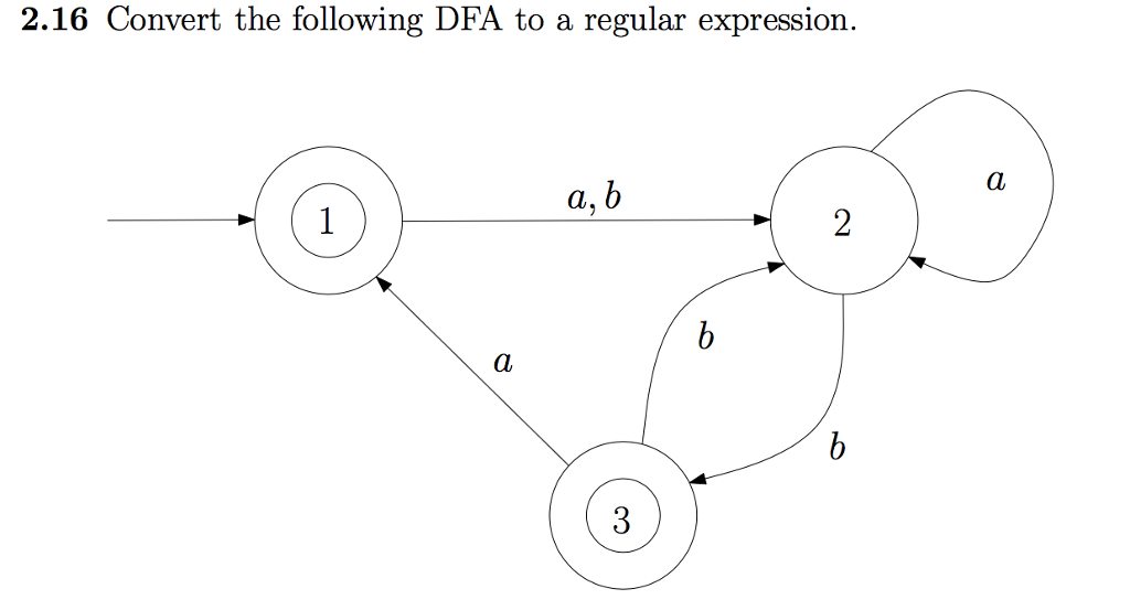 Solved 2.16 Convert the following DFA to a regular | Chegg.com