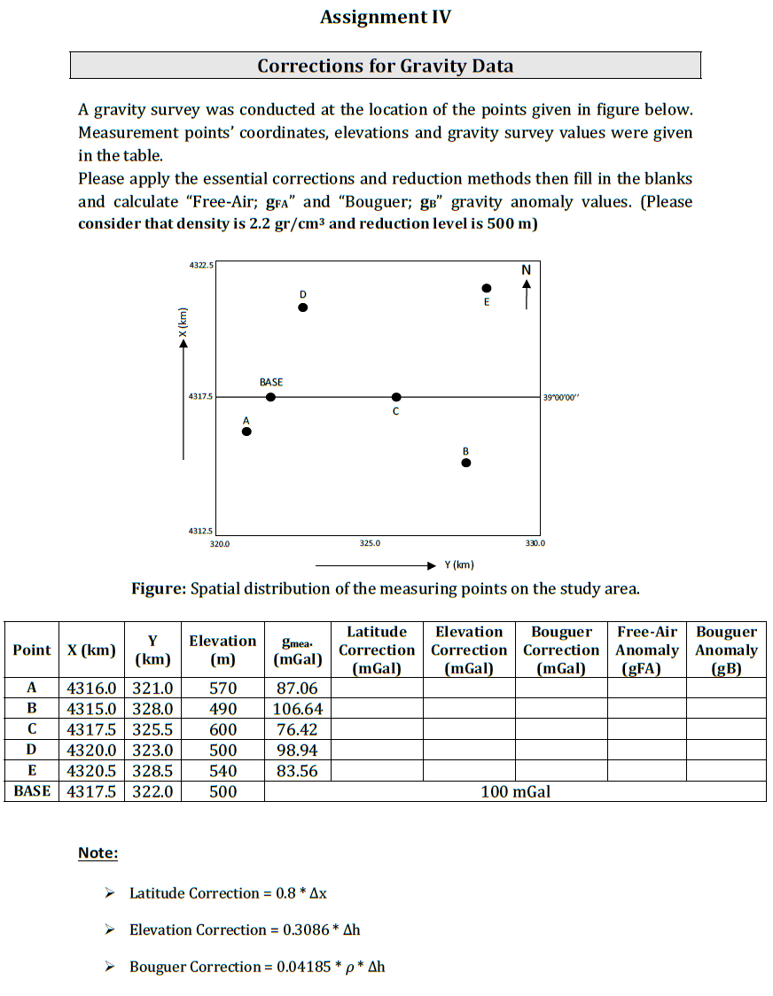 Solved it's a geophysical question Corrections for Gravity | Chegg.com
