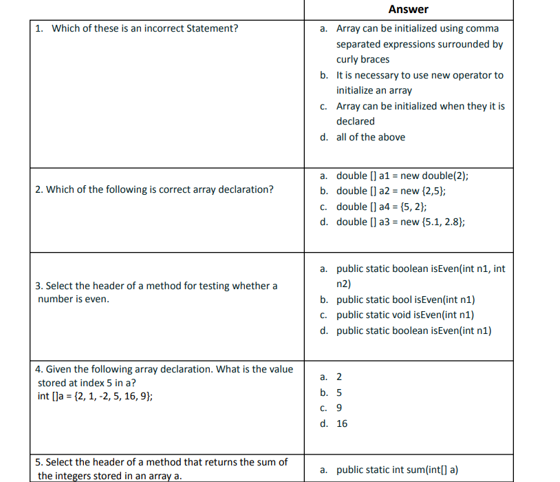 Solved Answer 1. Which of these is an incorrect Statement? | Chegg.com