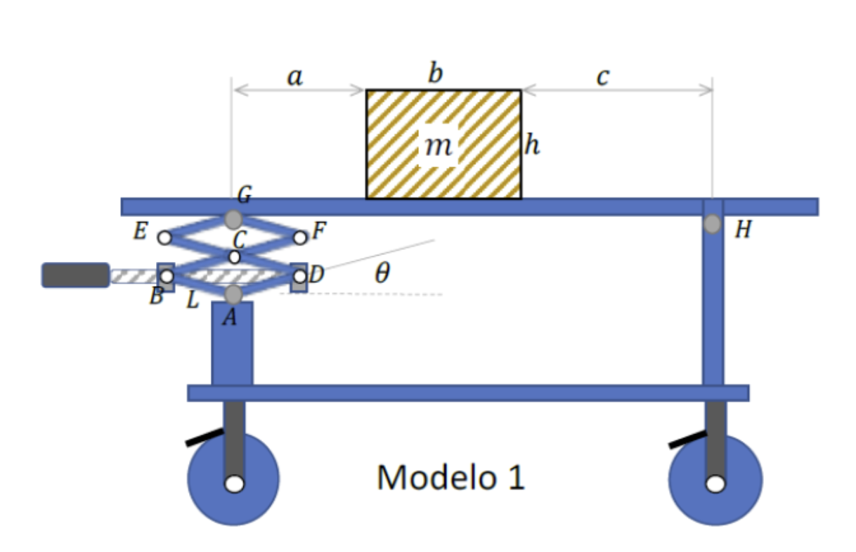 Solved -Which forces interact and affect the scissors | Chegg.com