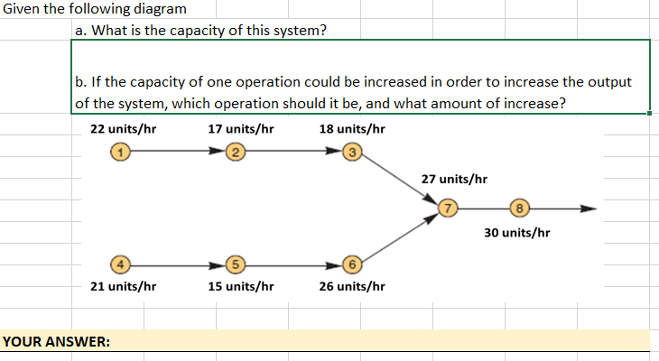 Solved Given the following diagram a. What is the capacity | Chegg.com