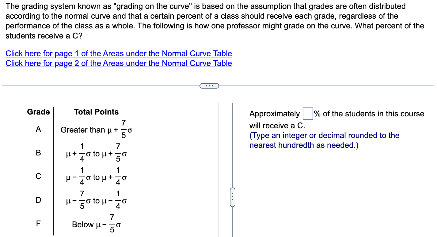 Solved The grading system known as "grading on the curve" is | Chegg.com