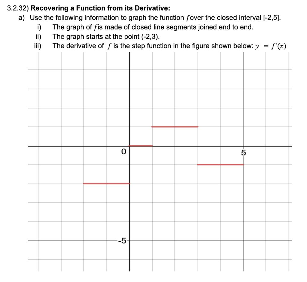 Solved 3.2.32) Recovering a Function from its Derivative: a) | Chegg.com