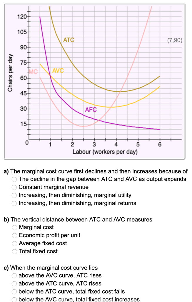 Solved (7,90) Chairs per day AVC AFC 2 3 Labour (workers per | Chegg.com