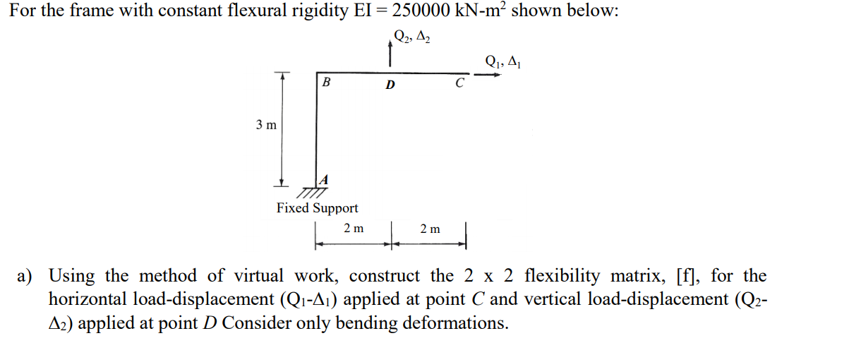 Solved For the frame with constant flexural rigidity EI = | Chegg.com