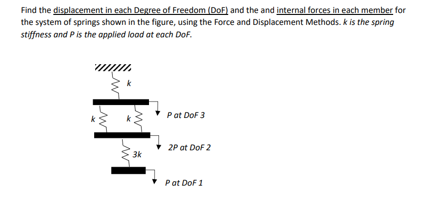 Solved Find the displacement in each Degree of Freedom (DoF) | Chegg.com