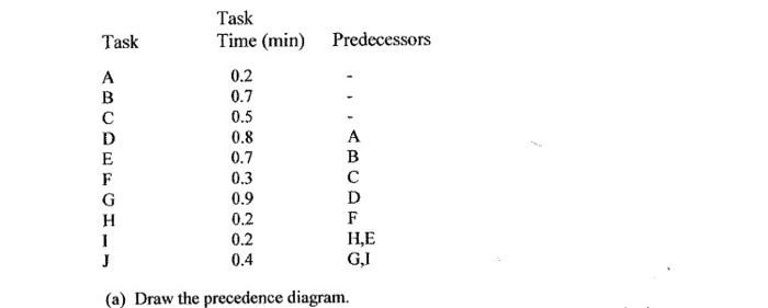 Solved 1-Estimate assembly time , productivity and | Chegg.com