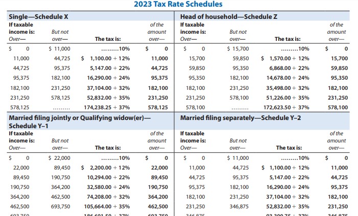 Solved 2023 Tax Rate Schedules | Chegg.com