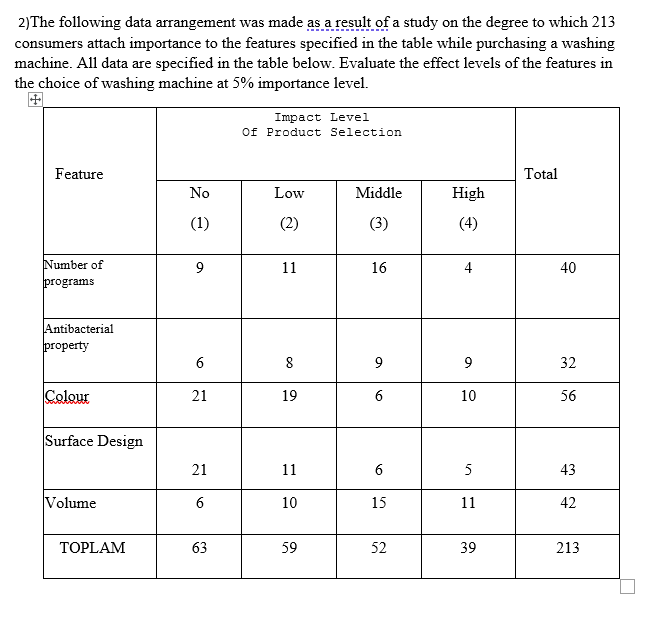 Solved 2) The following data arrangement was made as a | Chegg.com