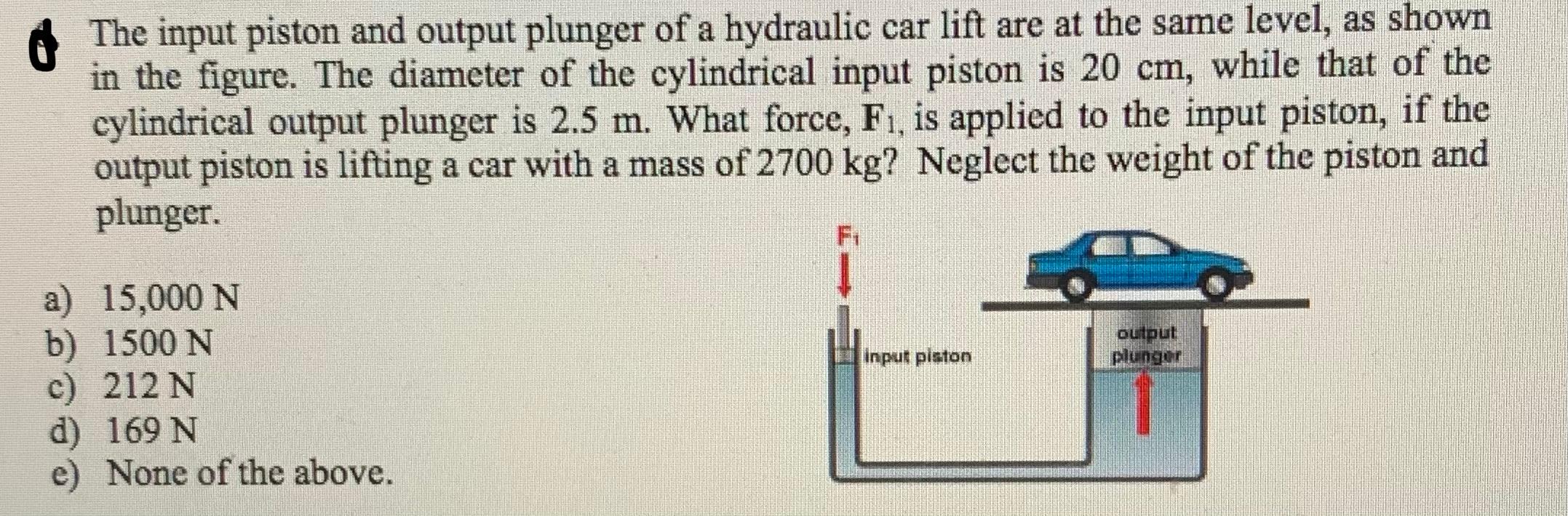 Solved The input piston and output plunger of a hydraulic | Chegg.com