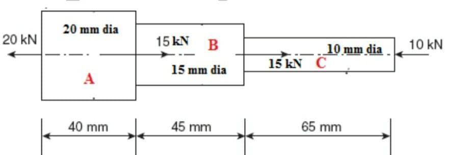 Solved A stepped circular steel bar of a length of 150 mm | Chegg.com