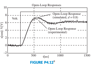 Solved 55. A MOEMS (optical MEMS) is a MEMS (Micro | Chegg.com