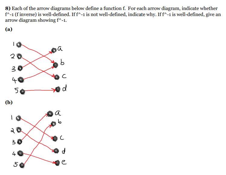 Solved 8) Each of the arrow diagrams below define a function | Chegg.com