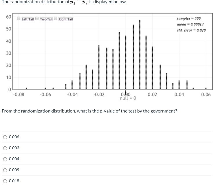 Solved What Does Each Dot In A Bootstrap Distribution Chegg solved-what-does-each-dot-in-a-bootstrap-distribution-chegg