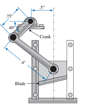 A mechanism is driving by a crank at an angular | Chegg.com