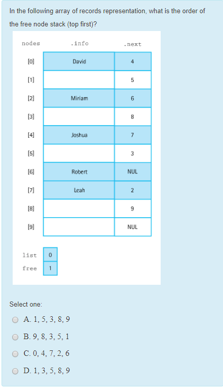 Solved A copy constructor should be included in a class if | Chegg.com