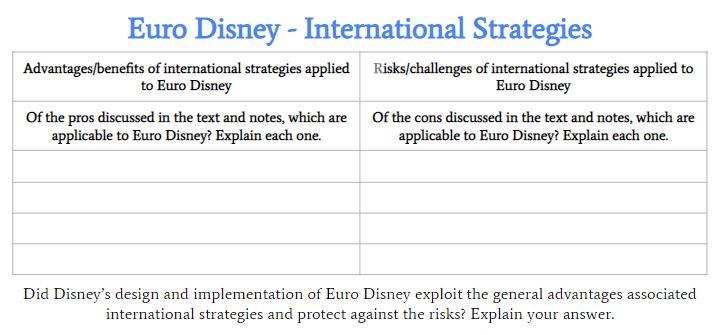Solved Euro Disnev - International Strategies Did Disney's | Chegg.com