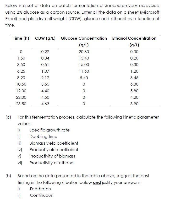 Solved Below is a set of data on batch fermentation of | Chegg.com