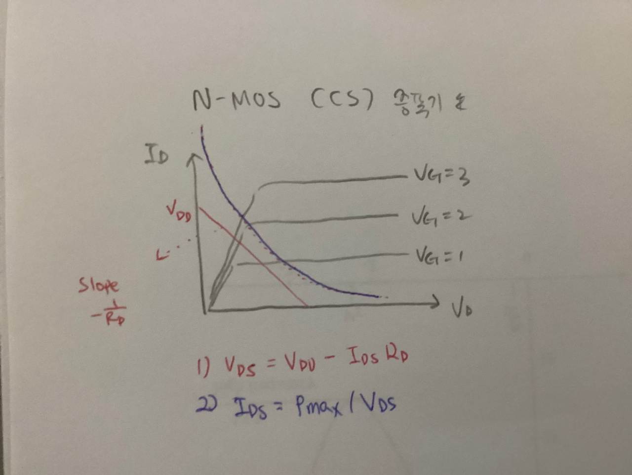 Solved In the n channel mosfet common source mosfet | Chegg.com