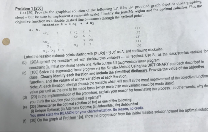 Solved Problem 1 [250] e the graphical solution of the | Chegg.com