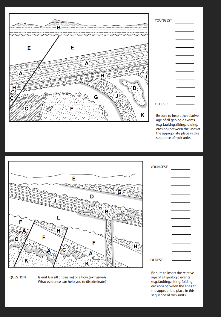 Solved COMMONLY USED GEOLOGIC SYMBOLSBe sure to insert the | Chegg.com