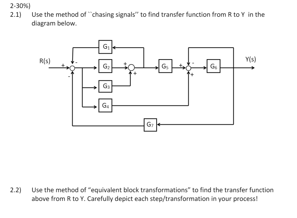 Solved 2-30%) 2.1) Use the method of chasing signals” to | Chegg.com