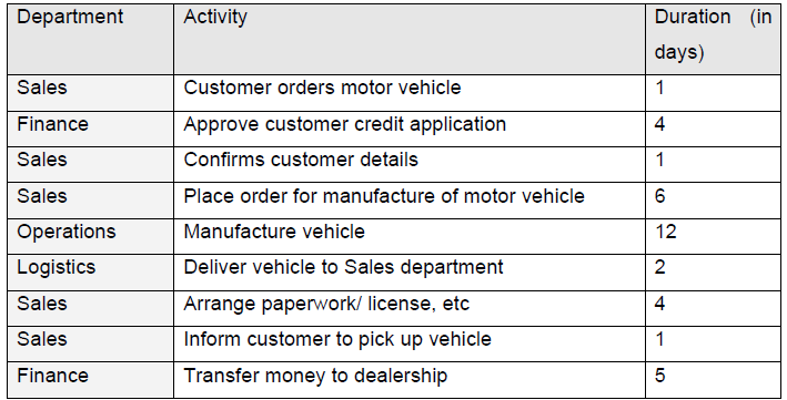 Solved QUESTION TWO [25]2.1 A time function map is similar | Chegg.com
