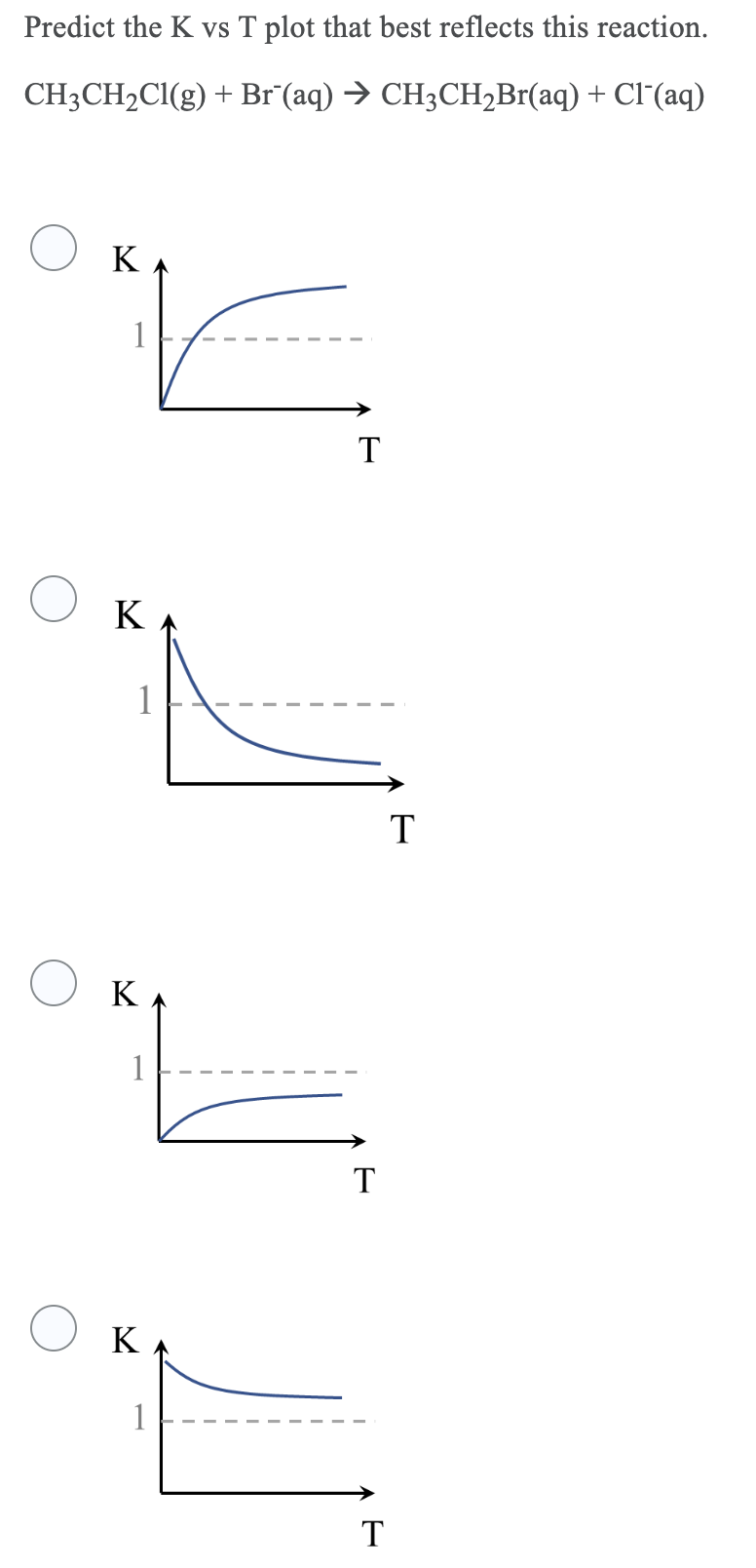 Solved Predict the K vs T plot that best reflects this | Chegg.com