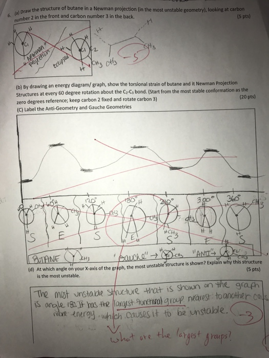 Solved praw the structure of butane in a Newman projection | Chegg.com