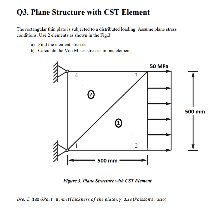 Solved Q. Plane Structure with CS i Element The rectangular | Chegg.com