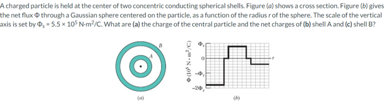 Solved A charged particle is held at the center of two | Chegg.com