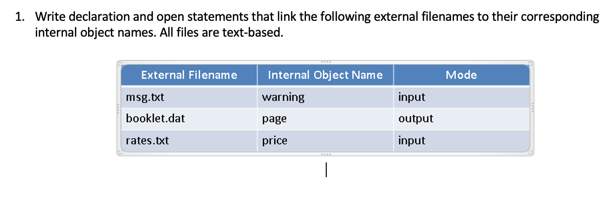 Solved 1. Write declaration and open statements that link | Chegg.com