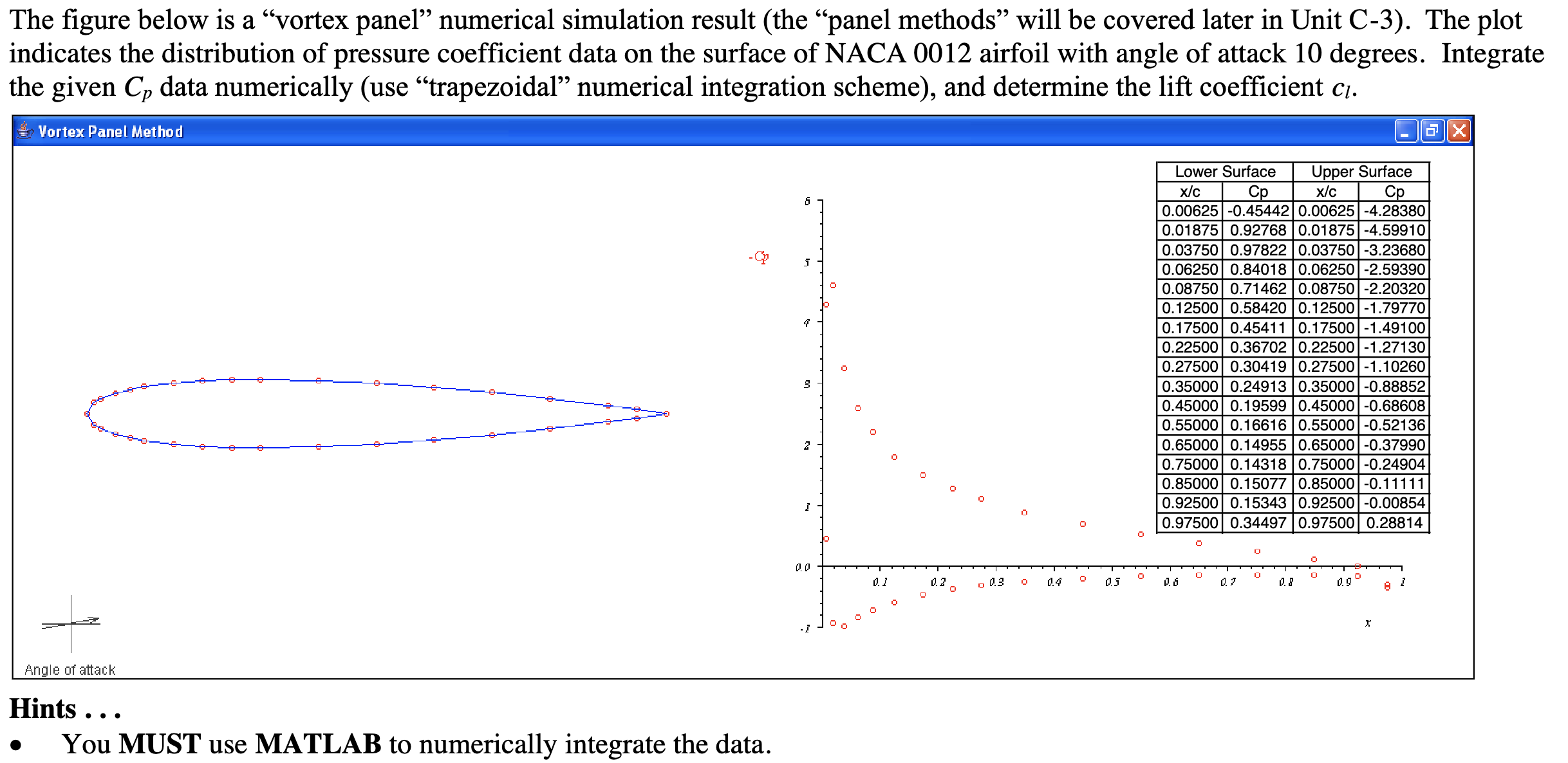 Solved The figure below is a "vortex panel" numerical | Chegg.com