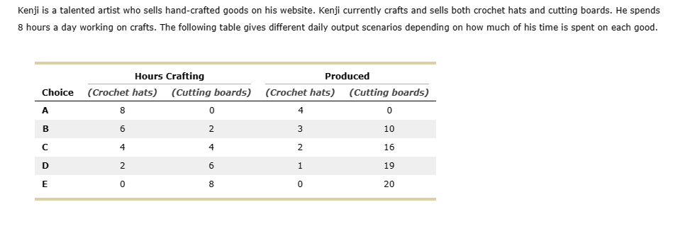 Solved On the following graph, use the blue points (circle | Chegg.com