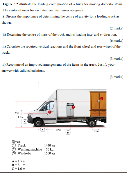 Solved Figure 3.2 illustrate the loading configuration of a | Chegg.com
