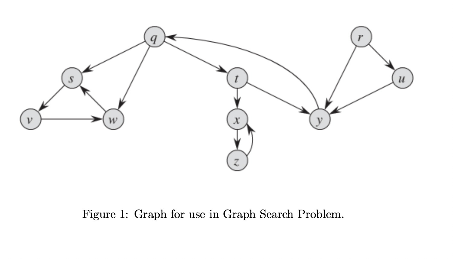 Solved 4. Graph Search. Consider the graph shown in Figure | Chegg.com