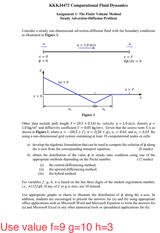 Solved KKKJ4472 Computational Fluid Dynamics Assignment 1: | Chegg.com