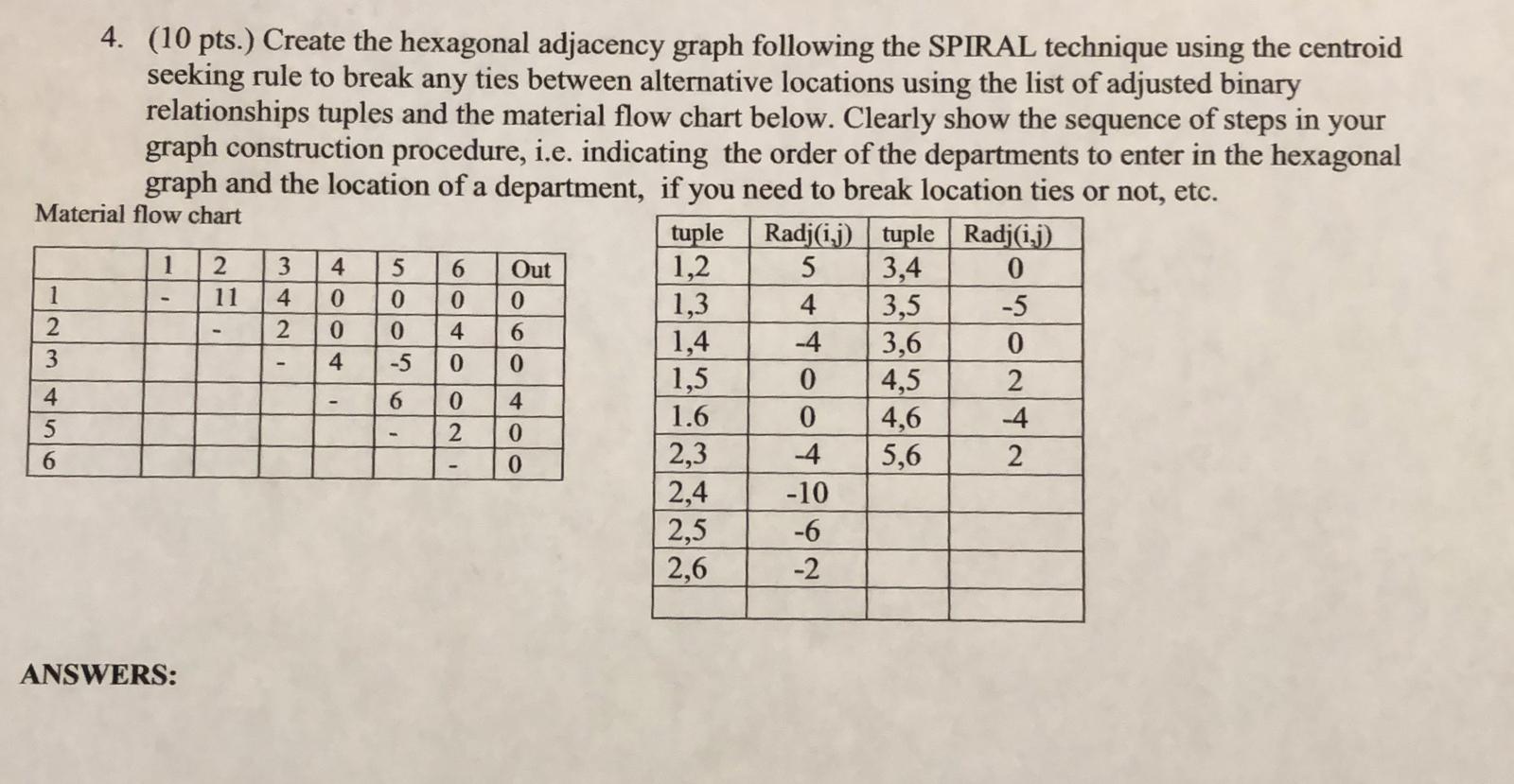 Material flow chart 1 4 5 4. (10 pts.) Create the | Chegg.com