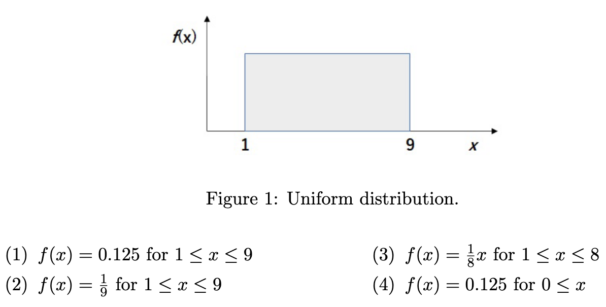 Solved Problem A: Figure 1 illustrates the probability | Chegg.com