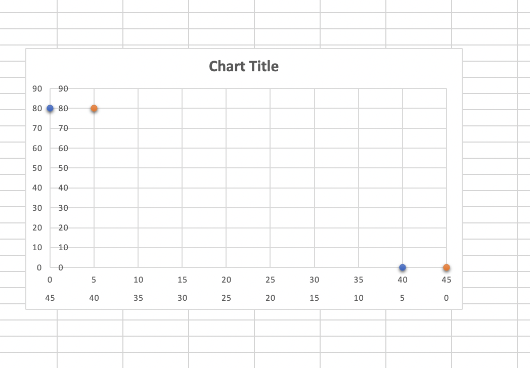 I am trying to create a line graph in excel with 4 | Chegg.com