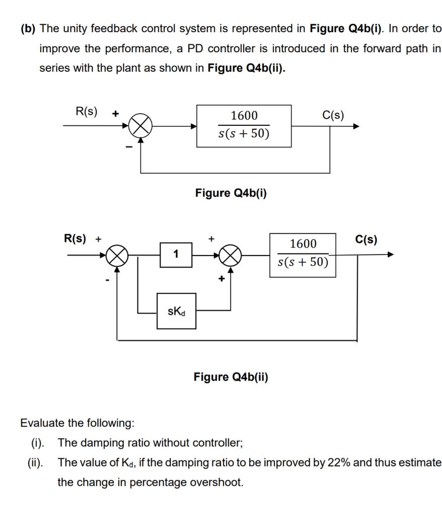 Solved (b) The unity feedback control system is represented | Chegg.com