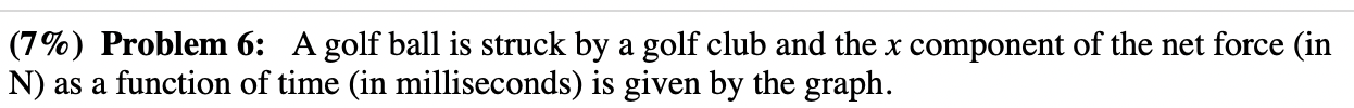 Solved (7\%) Problem 6: A golf ball is struck by a golf club | Chegg.com