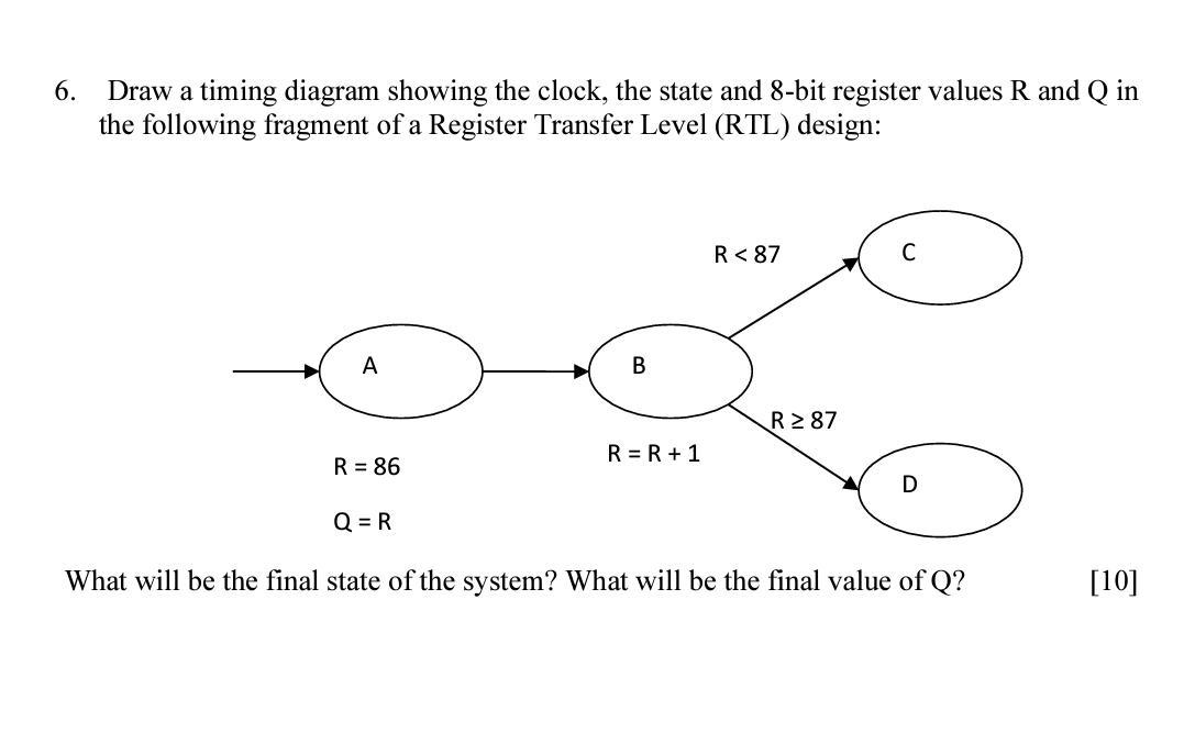Solved 6. Draw a timing diagram showing the clock, the state | Chegg.com