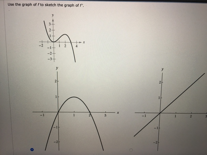 Solved Use the graph of f to sketch the graph of f. (a) | Chegg.com