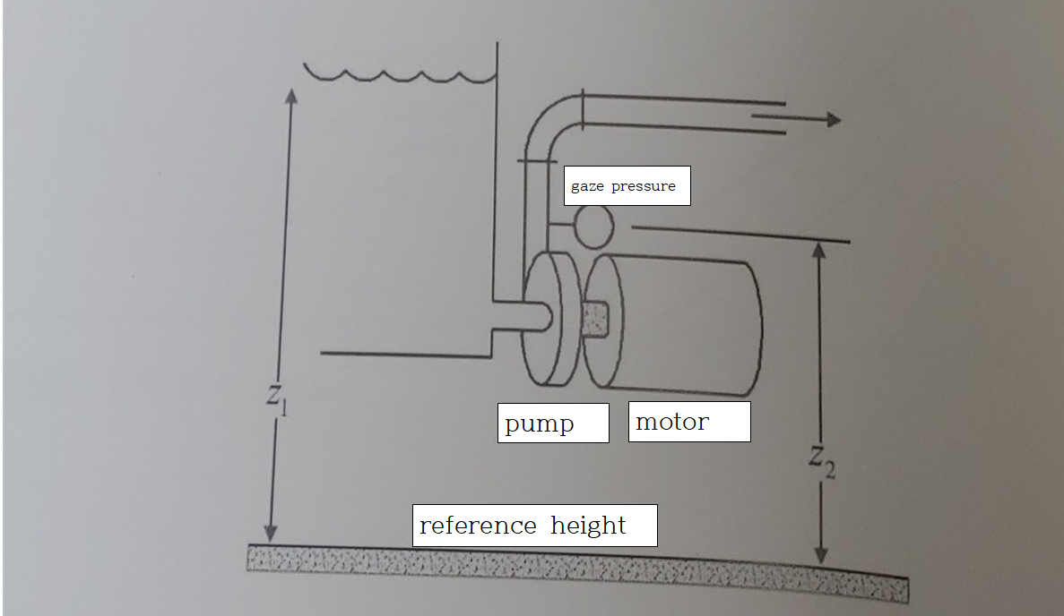 Solved You are given a pump system that transports propylene | Chegg.com
