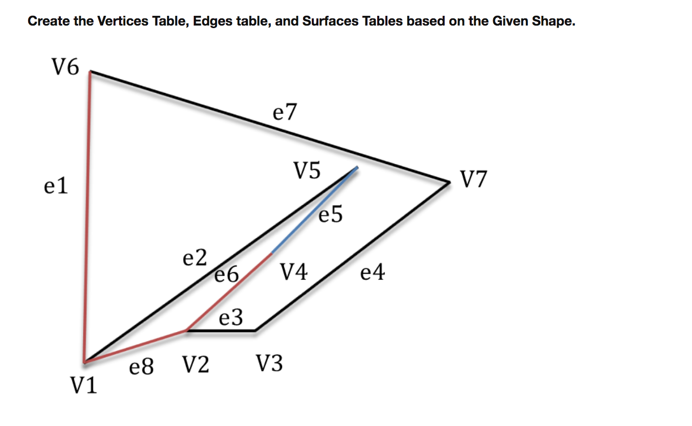 Solved Create the Vertices Table, Edges table, and Surfaces | Chegg.com